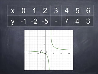 Graph of rational function | PPTX