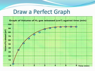 Graph Of Volume Of Gas Against Time | PDF