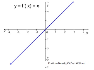 Graph oh functions | PPT
