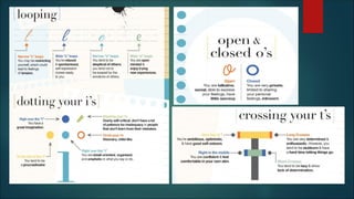 graphology HANDWRITING IMPROVEMENT ANALYSIS.ppt
