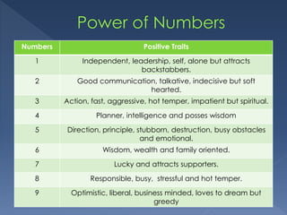 Graphology and Numerology. | PPTX