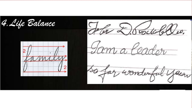 Graphology: Art of knowing a character | PPTX