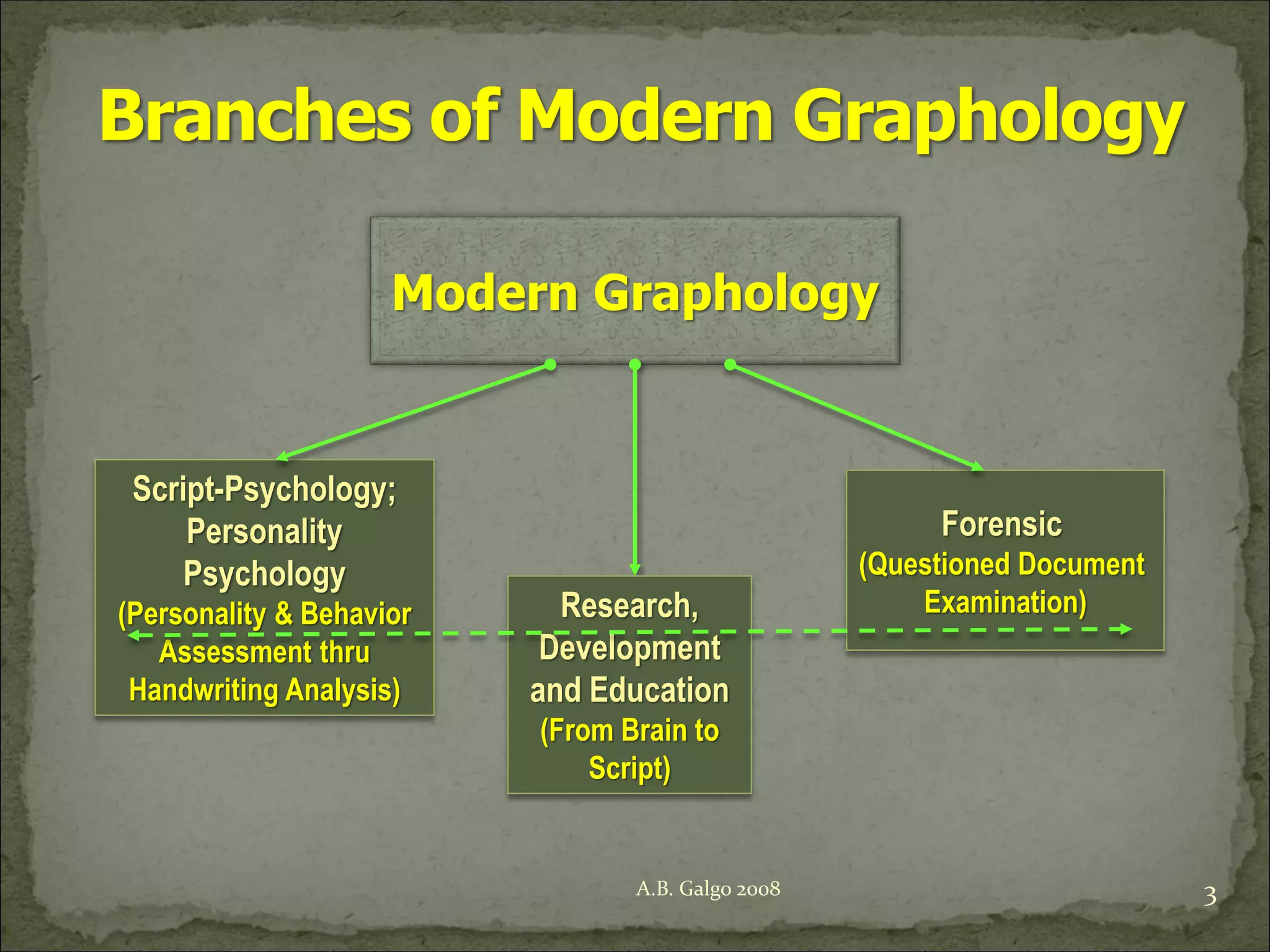 Graphology for Beginners (ABGalgo 2008) | PDF