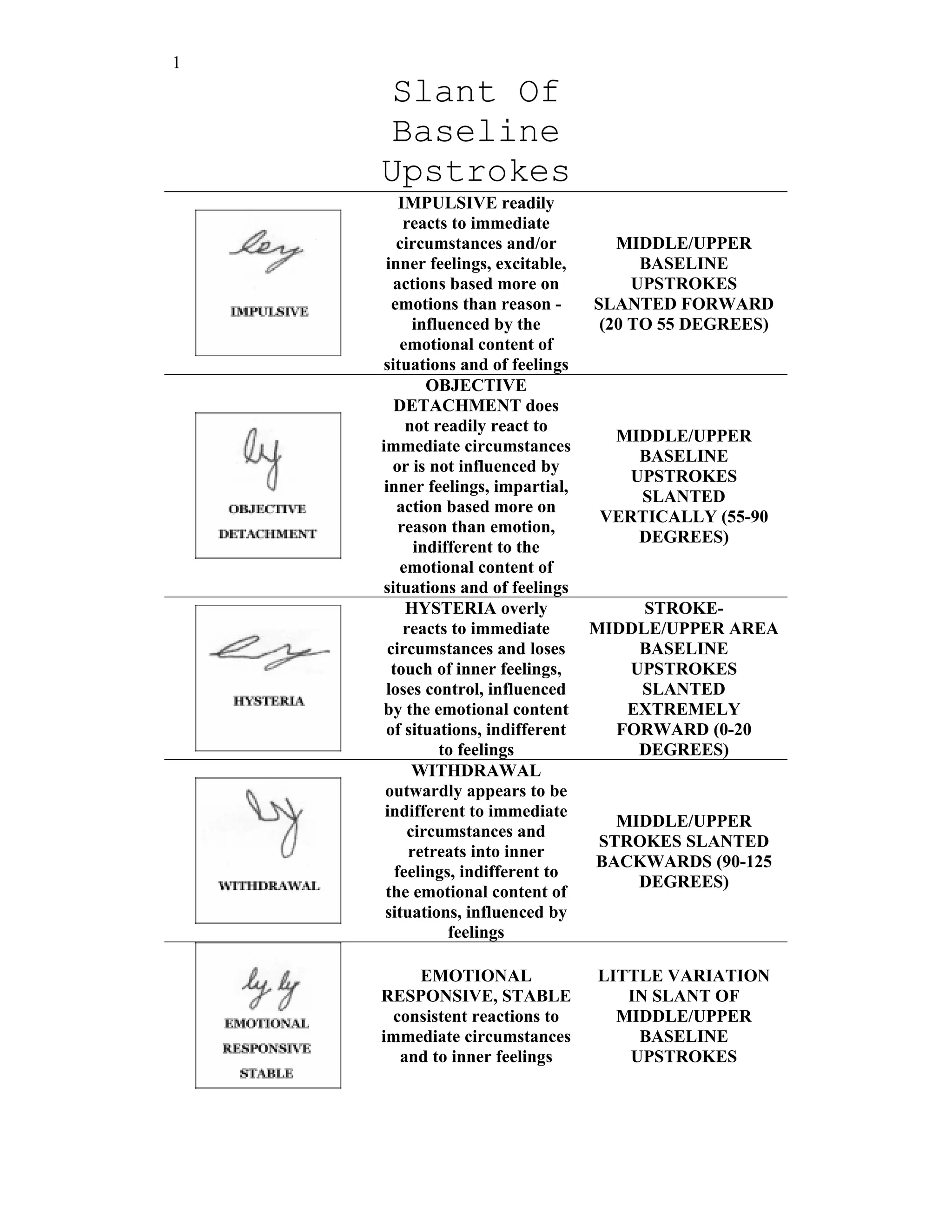 Graphology (full dictionary) | PDF