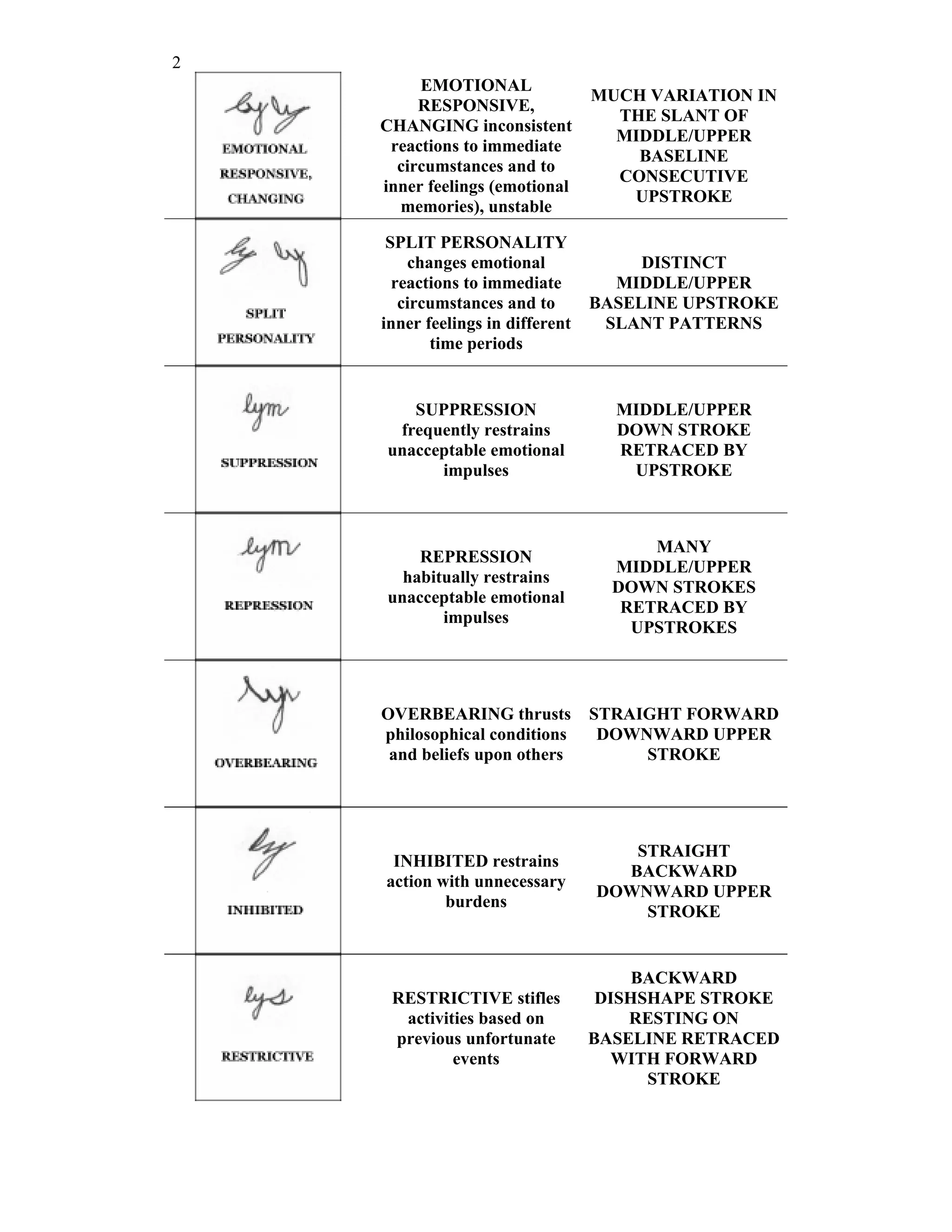 Graphology (full dictionary) | PDF