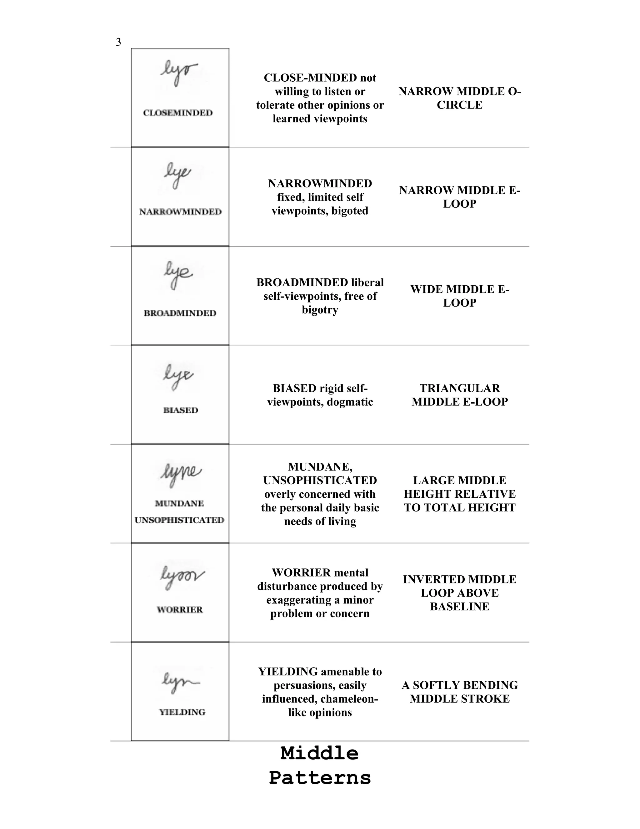 Graphology (full dictionary) | PDF