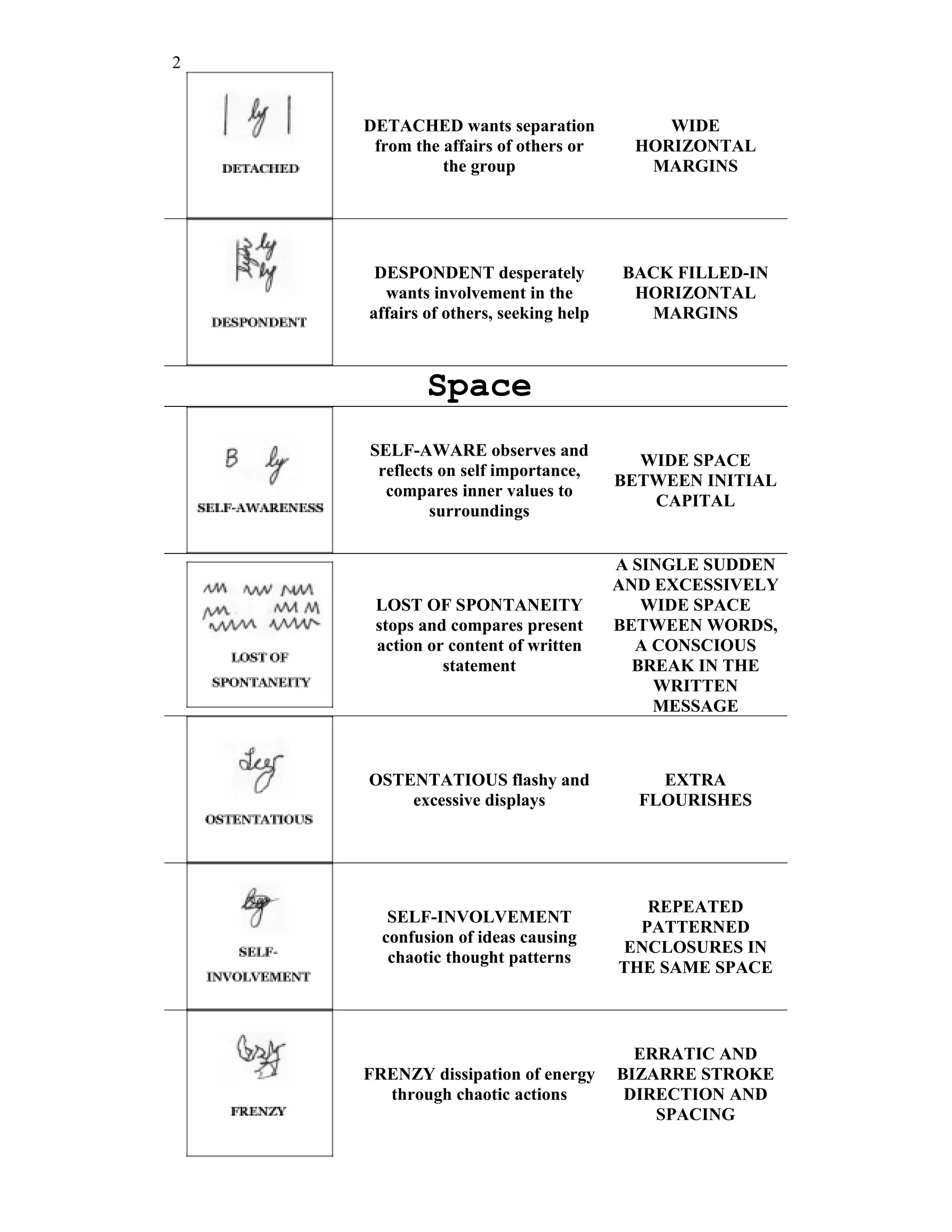 Graphology (full dictionary) | PDF