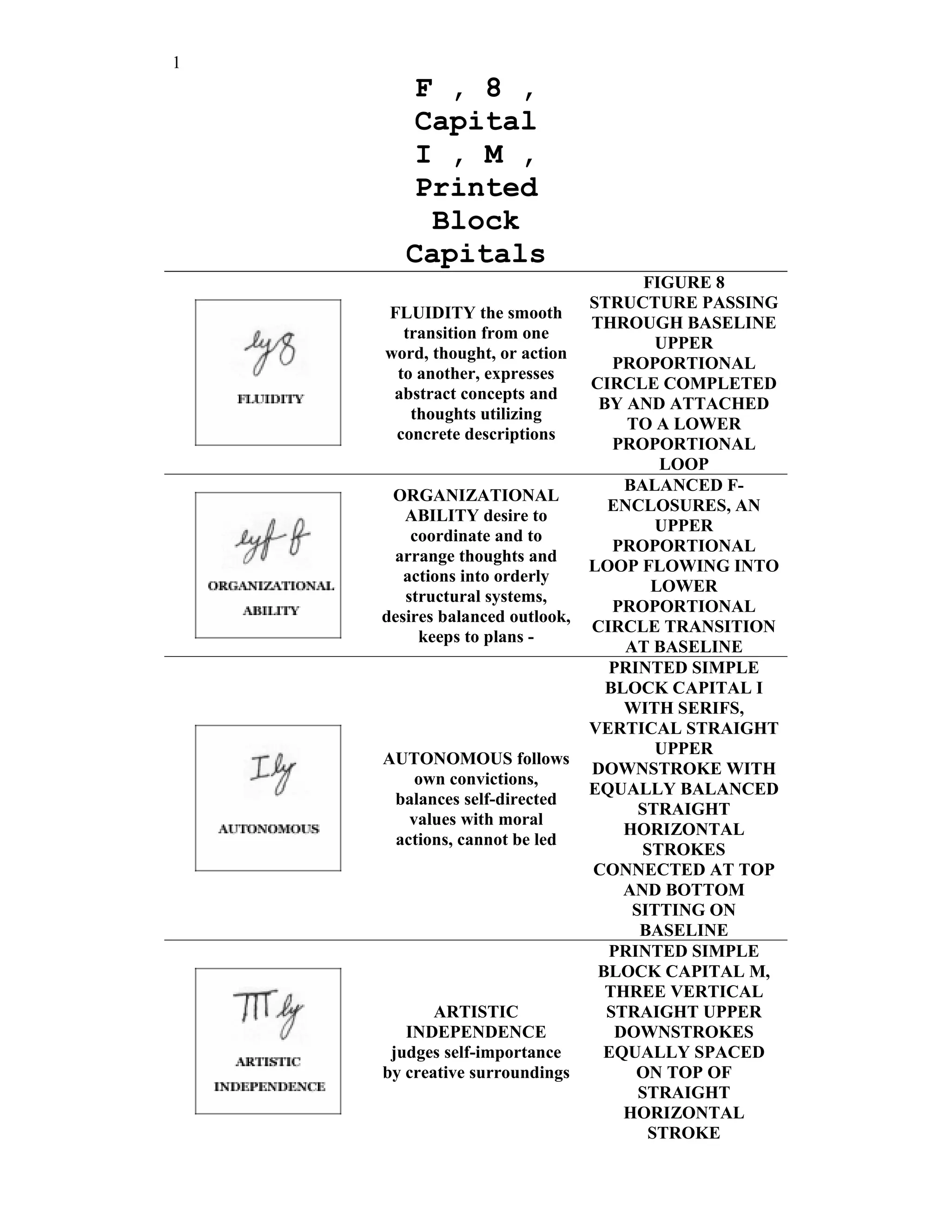 Graphology (full dictionary) | PDF