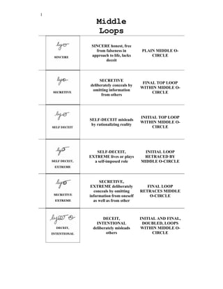 Graphology (full dictionary) | PDF