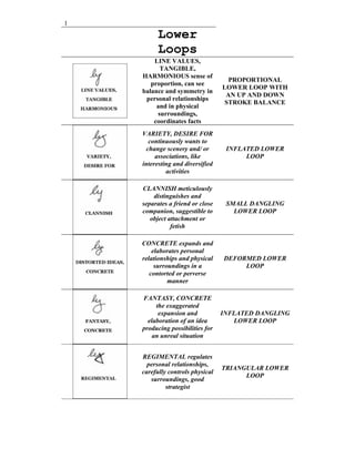 Graphology (full dictionary) | PDF