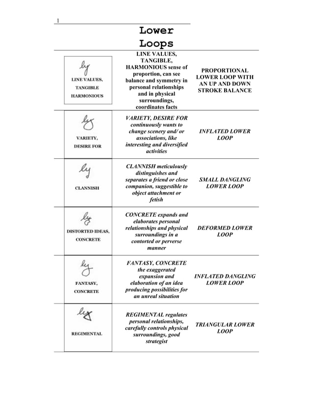 Graphology (full dictionary) | PDF | Hobbies & Interests