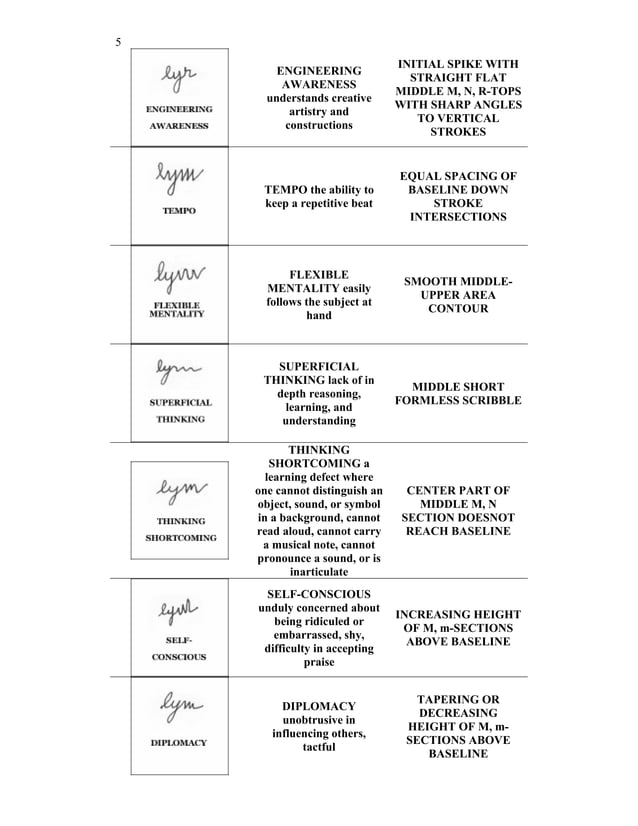 Graphology (full dictionary) | PDF | Hobbies & Interests