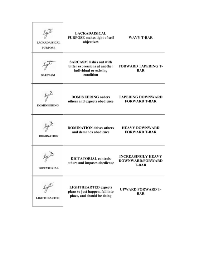 Graphology (full dictionary) | PDF | Hobbies & Interests