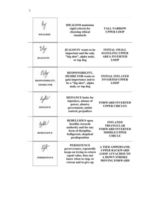 Graphology (full dictionary) | PDF