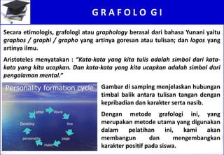 PROGRAM GRAFOLOGI UNTUK MENINGKATKAN PRESTASI SISWA | PPTX