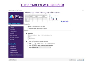Basics of Graphpad prism | PPT