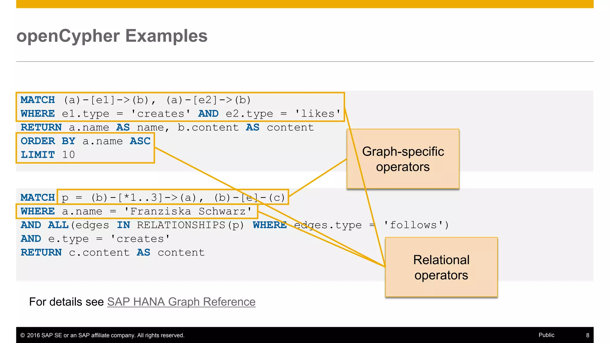 Graph Pattern Matching in SAP HANA | PPT