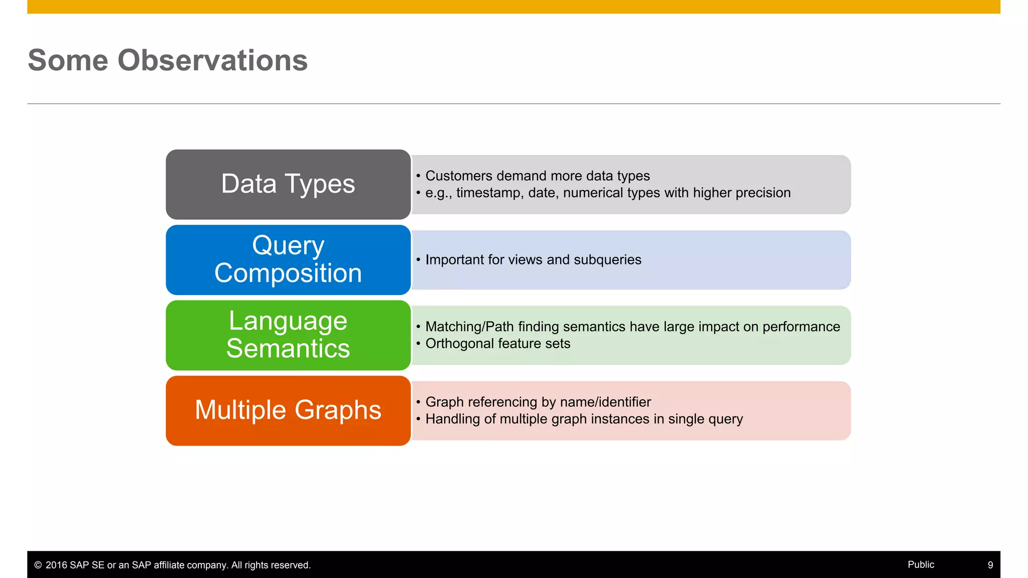 Graph Pattern Matching in SAP HANA | PPT