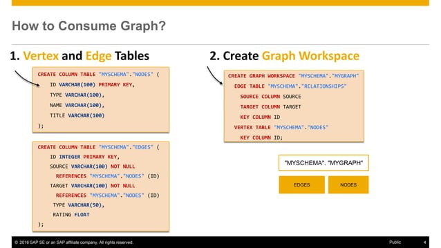Graph Pattern Matching in SAP HANA | PPT