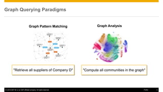 Graph Pattern Matching in SAP HANA | PPT