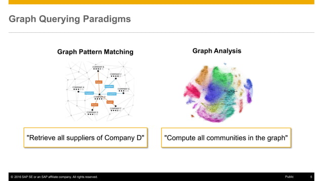 Graph Pattern Matching in SAP HANA | PPT