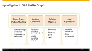 Graph Pattern Matching in SAP HANA | PPT