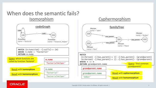 Graph pattern matching semantics | PPT
