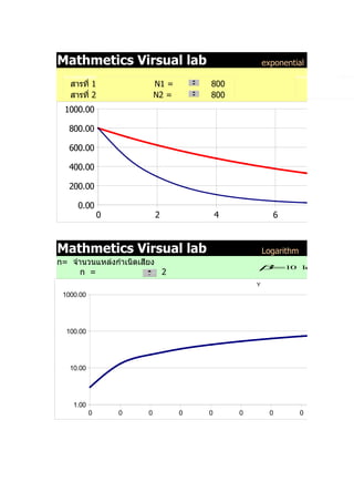 Graph Phy5 | PDF