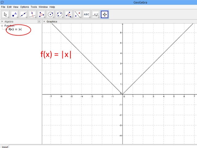 Graph plotting using GeoGebra | PPT