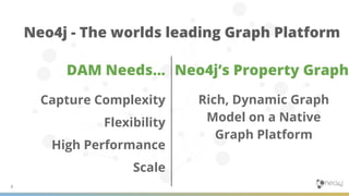 Graph-Powered Digital Asset Management with Neo4j | PDF