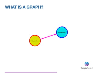 Graph-Powered Machine Learning | PPT