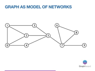 Graph-Powered Machine Learning | PDF
