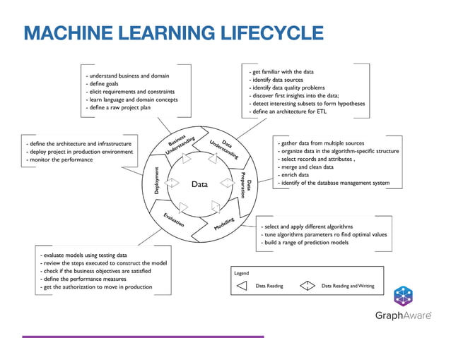 Graph-Powered Machine Learning | PDF