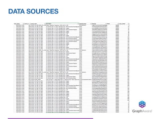Unparalleled Graph Database Scalability Delivered by Neo4j 4.0 | PPT
