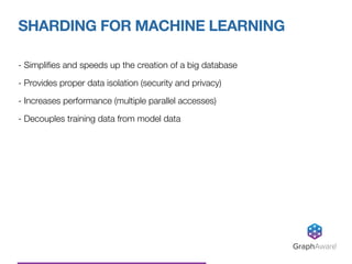 Unparalleled Graph Database Scalability Delivered by Neo4j 4.0 | PPT