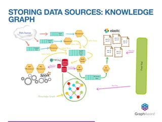 Graph-Powered Machine Learning | PPT
