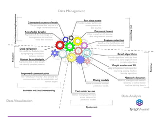 Graph-Powered Machine Learning | PPT