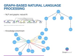 Graph-Powered Machine Learning | PPT