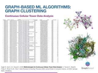 Graph-Powered Machine Learning | PPT