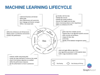 Graph-Powered Machine Learning | PPT
