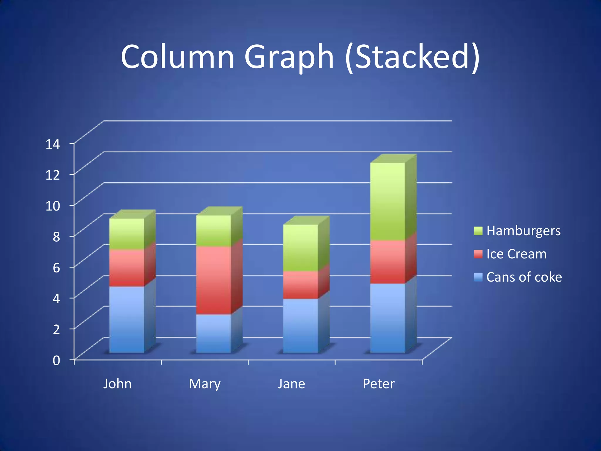 Graph powerpoint | PPTX
