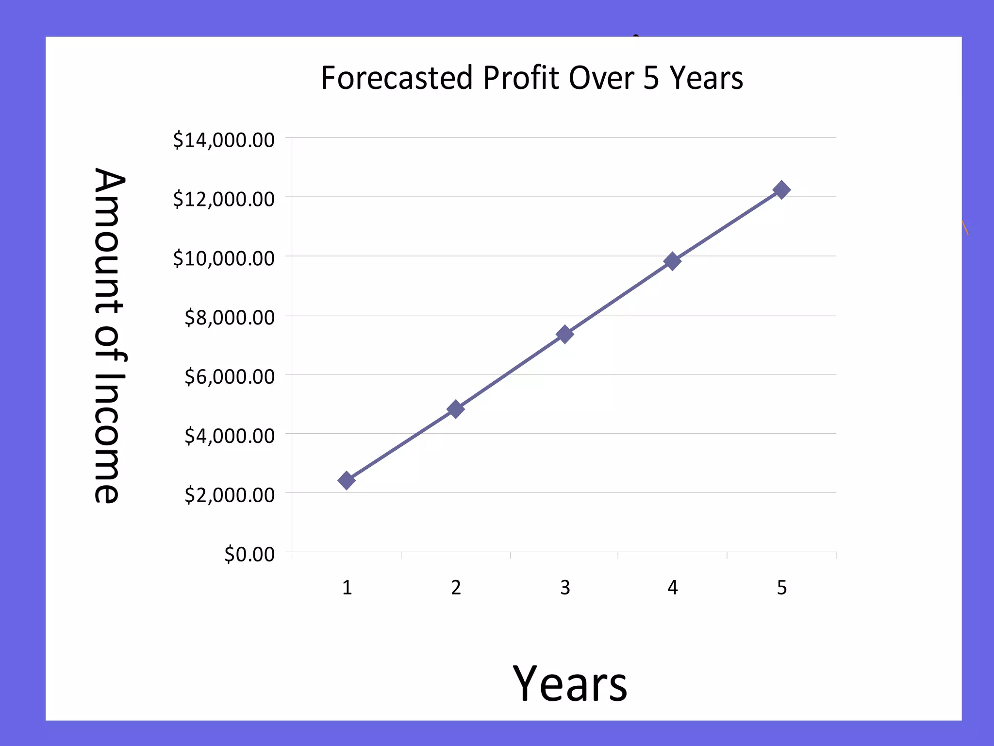 Graph powerpoint | PPT