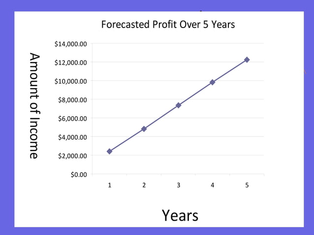 Graph powerpoint | PPT