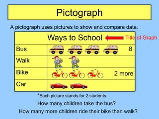 Graph power point chestnut 2014 ccu | PPT