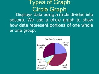 Graph ppt | PPT