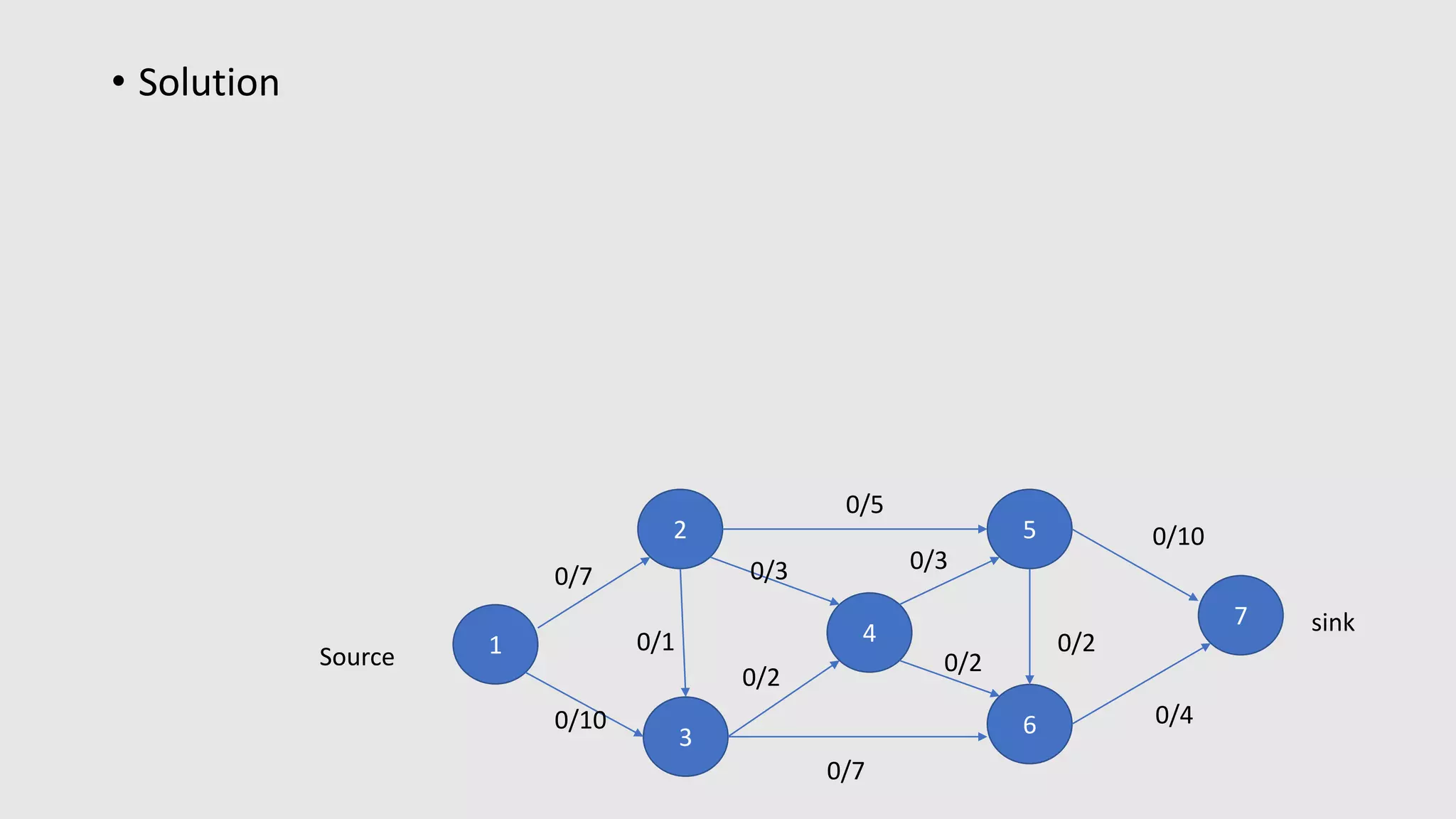 Maximal Flow Problem Ppt 