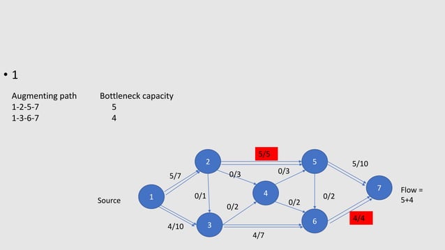 Maximal Flow Problem | PPTX | Computer Networking | Computing