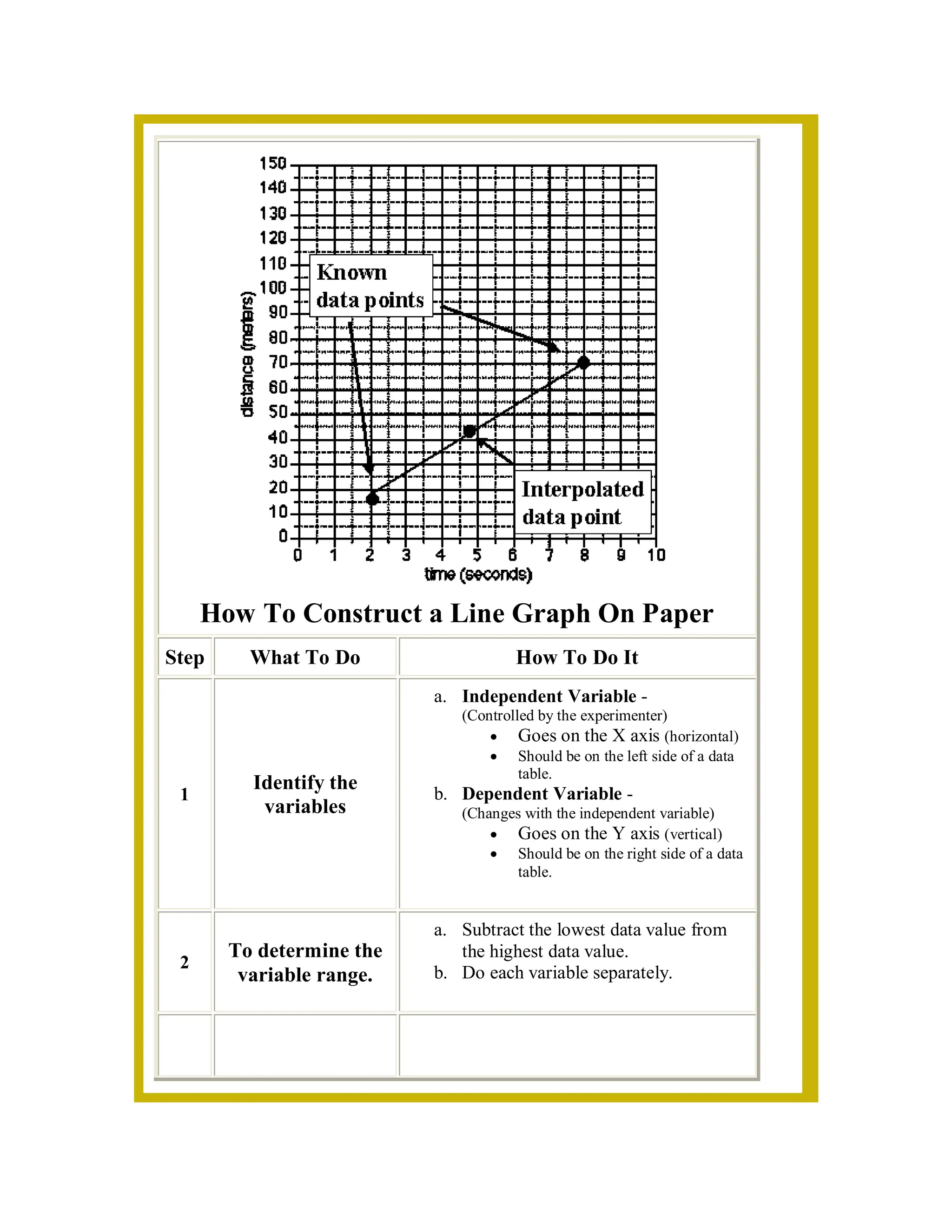 Understanding graphs and analyzing graphs | PDF
