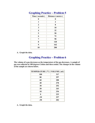 Understanding graphs and analyzing graphs | PDF