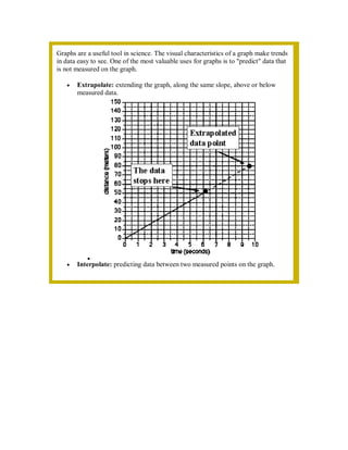 Understanding graphs and analyzing graphs | PDF